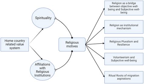 Reflexive And Iterative Thematic Analysis Rita A Design Framework