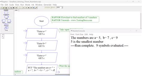 Flowchart To Find The Smallest Among 3 Numbers Testingdocs