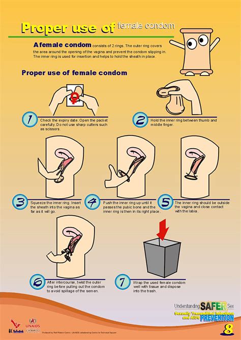 Sexual Intercourse Method