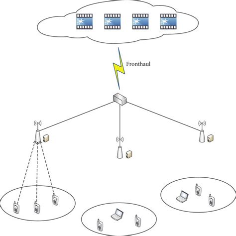 Illustration Of The Edge Cache Scenarios Download Scientific Diagram