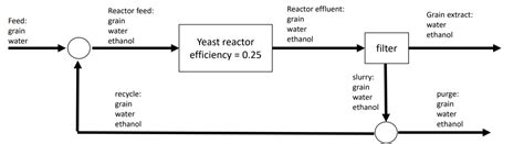 Appendix Excel Iteration Guide Foundations Of Chemical And