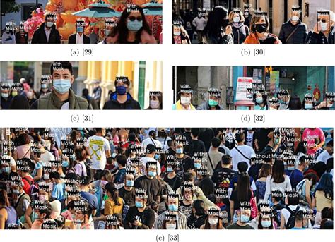 Figure 3 From Automatic Face Mask Detection Based On Mobilenet V2 And Densenet 121 Models