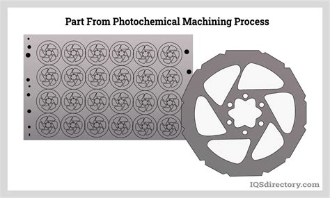 Metals Processes And Products Of Metal Etching
