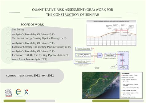 Quantitative Risk Assessment Qra Work For The Construction Of Semipah