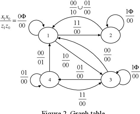 Figure 2 From Timing Computing In Asynchronous Digital Automata Semantic Scholar