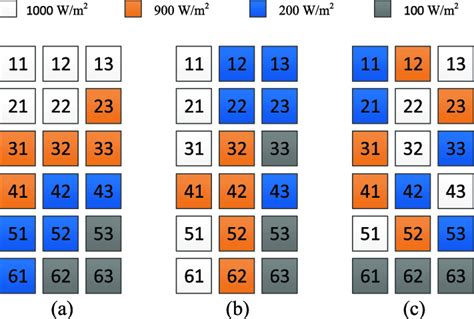 Shading Pattern For Case3 A Initial Tct Arrangement B Ie Based Download Scientific Diagram