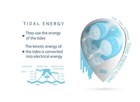 Premium Vector Infographics Renewable Energy Earth Sun Wind And