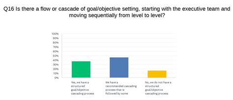 Leo Mcknight Posted On Linkedin