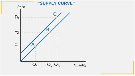 market supply meaning determinans how it is calculated — penpoin