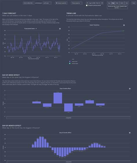 Forecasting Powerful Analytics For Product Managers