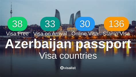 Countries You Can Visit With Azerbaijan Passport 2024 Visa List