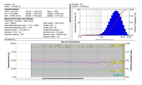 Laser Light Diffraction Testing Of Aerosol Emmace