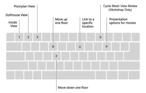 Efficient Navigation With Matterport Keyboard Shortcuts