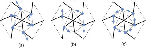 Eigenvectors Of Selected Raman Active Modes In β Teo3 The Modes Shown Download Scientific