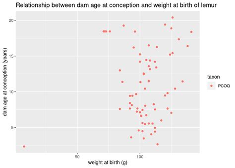Assignment Working With Real Data