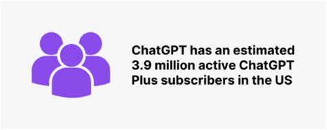 ChatGPT Statistics How Many People Use ChatGPT