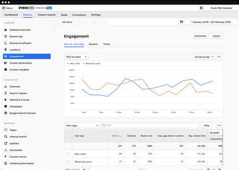 Best Google Analytics Alternatives For