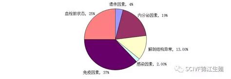 【锦江生殖复发性流产】复发性流产＆反复胚胎种植失败原来可以这样治疗！专栏（一）