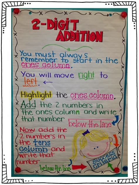 Addition And Subtraction With Regrouping Anchor Chart Worksheets Library