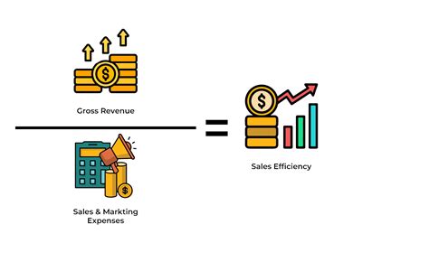 Sales Efficiency Streamlining Processes For Optimal Performance