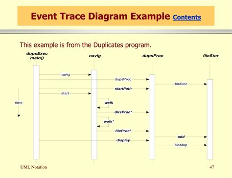 PPT UML Notation PowerPoint Presentation Free Download ID