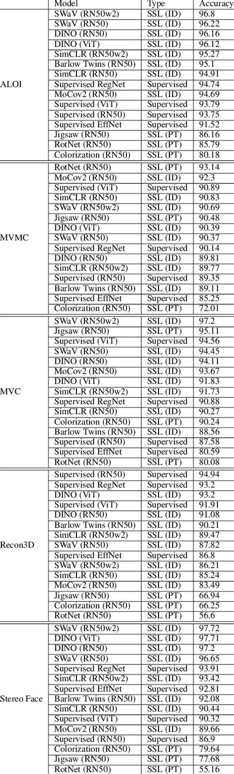 Knn Performance On The Real World Multi View Benchmarks Models Are