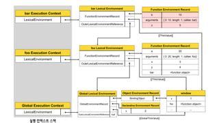 Javascript Execution Context Flow PPT