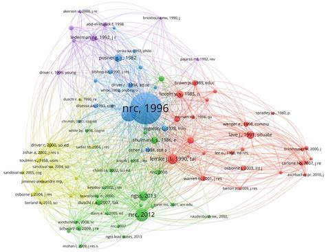 Vosviewer Output For Co Citation Analysis Download Scientific Diagram