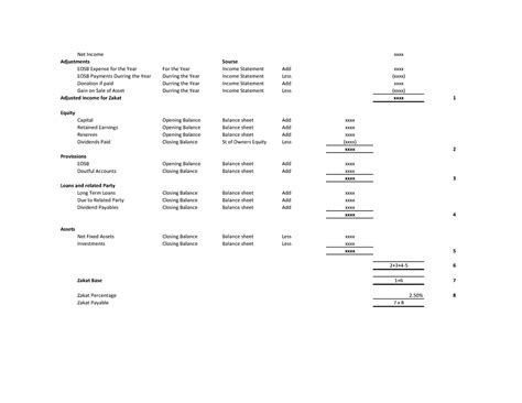 Zakat Calculation Net Income Xxxx Adjustments Sourse Eosb Expense For The Year For The Year
