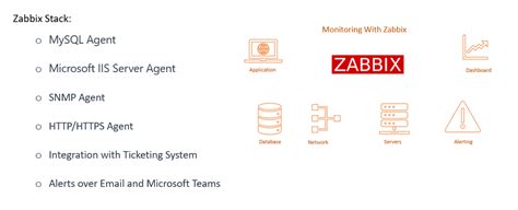 Zabbix Monitoring Kadel Labs