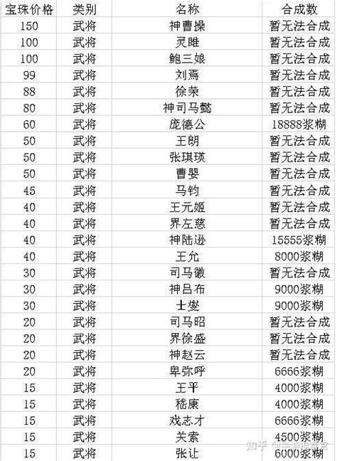 三国杀移动版兑换码2022，三国杀移动版宝珠兑换表大全 知乎