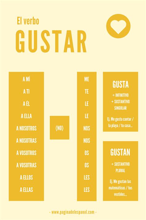 Gustar La Página Del Español