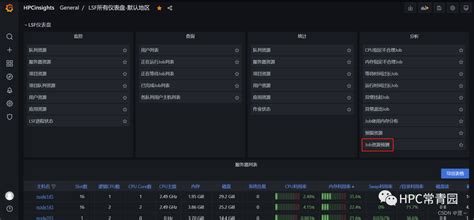 hpcinsights内存预测，助力hpc集群资源优化 csdn博客