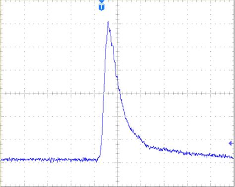Temporal Trace Of Output Laser Pulse Download Scientific Diagram