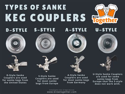 Keg Tap Types