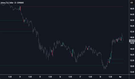 Pivot — Indicators And Strategies — Tradingview — India India