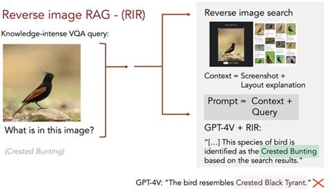Reverse Image Retrieval Cues In Multimodal Llms