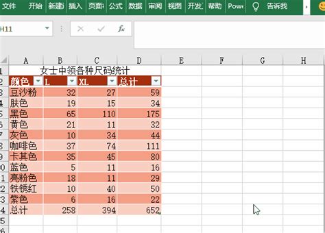 工作成绩展示，想锦上添花，还是暗无生机，excel之领导的色 正数办公