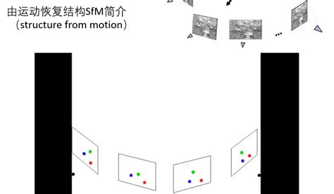 相机位姿估计 Csdn博客