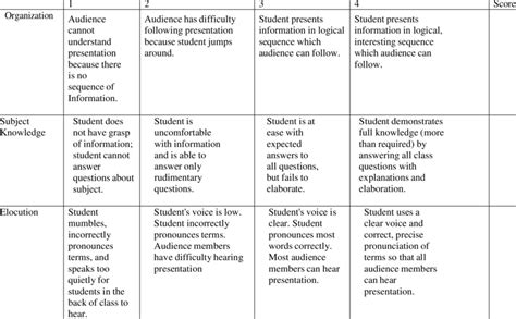 Rubric For Babes Discussion Assessment Download Scientific Diagram