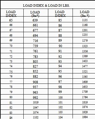 Load Index And Speed Rating