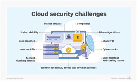 Top 11 Cloud Security Challenges And How To Combat Them