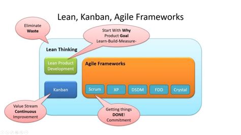 Agile Problem Solving Gonex