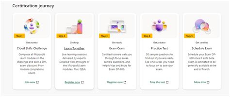 Unlocking Your Career Potential With Microsoft Fabric Career Hub