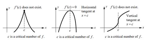 Ap Calculus Ab And Bc Chapter 3 Applications Of Differentiation 34 The First Derivative