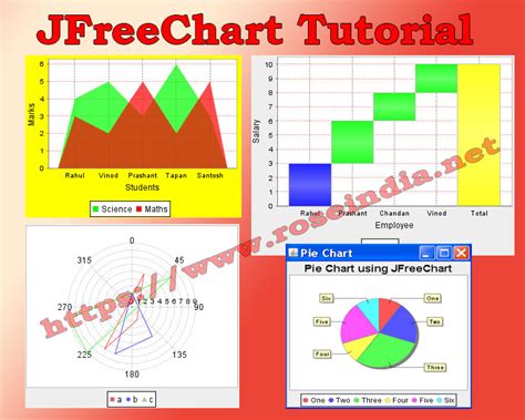 jfreechart tutorial