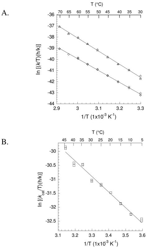 Entropic And Enthalpic Components Of Catalysis In The Mutase And Lyase Activities Of Pseudomonas