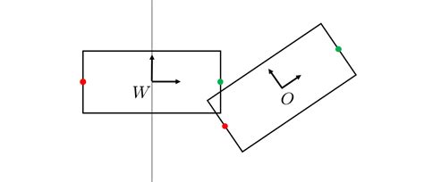 Ch 4 Geometric Pose Estimation