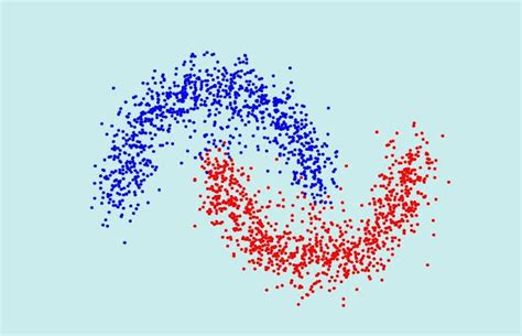 Spectral Clustering In Machine Learning By Sadhakrishnan M Medium