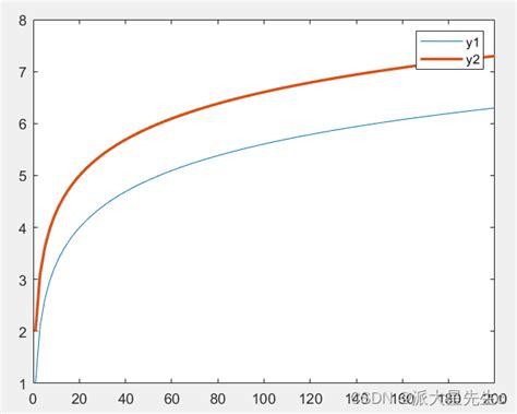 Matlab 数学建模作图大全及代码说明数学建模matlab程序大全 Csdn博客 Matlab 数学建模作图大全及代码说明数学建模matlab程序大全 Csdn博客